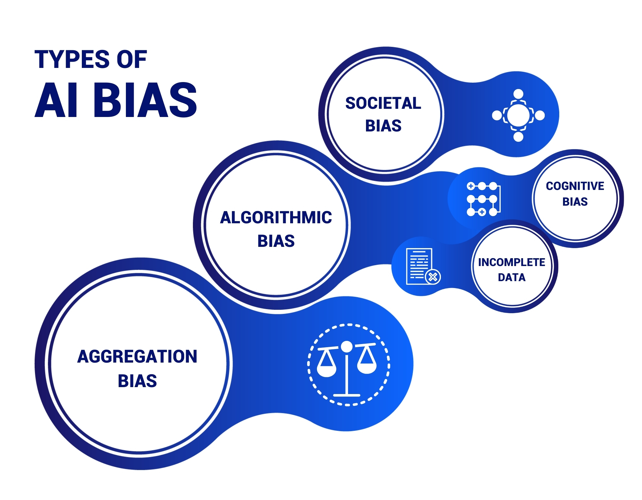 Bias In Ai What It Is Types Examples 6 Ways To Fix It In 2022 Photos